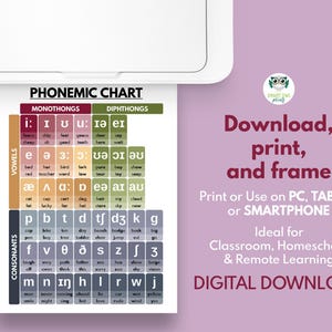 Phonemic Chart Poster: American English Pronunciation (digital Download ...