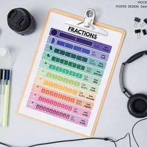 FRACTIONS + DECIMALS + PERCENTAGES, Educational Posters for Kids, Math ...