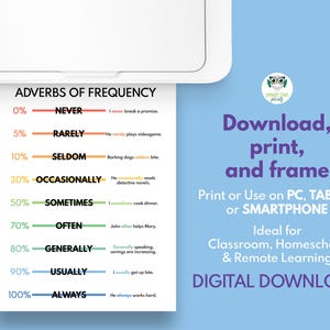 ADVERBS OF FREQUENCY, Comprehensive Grammar Chart for Homeschool ...