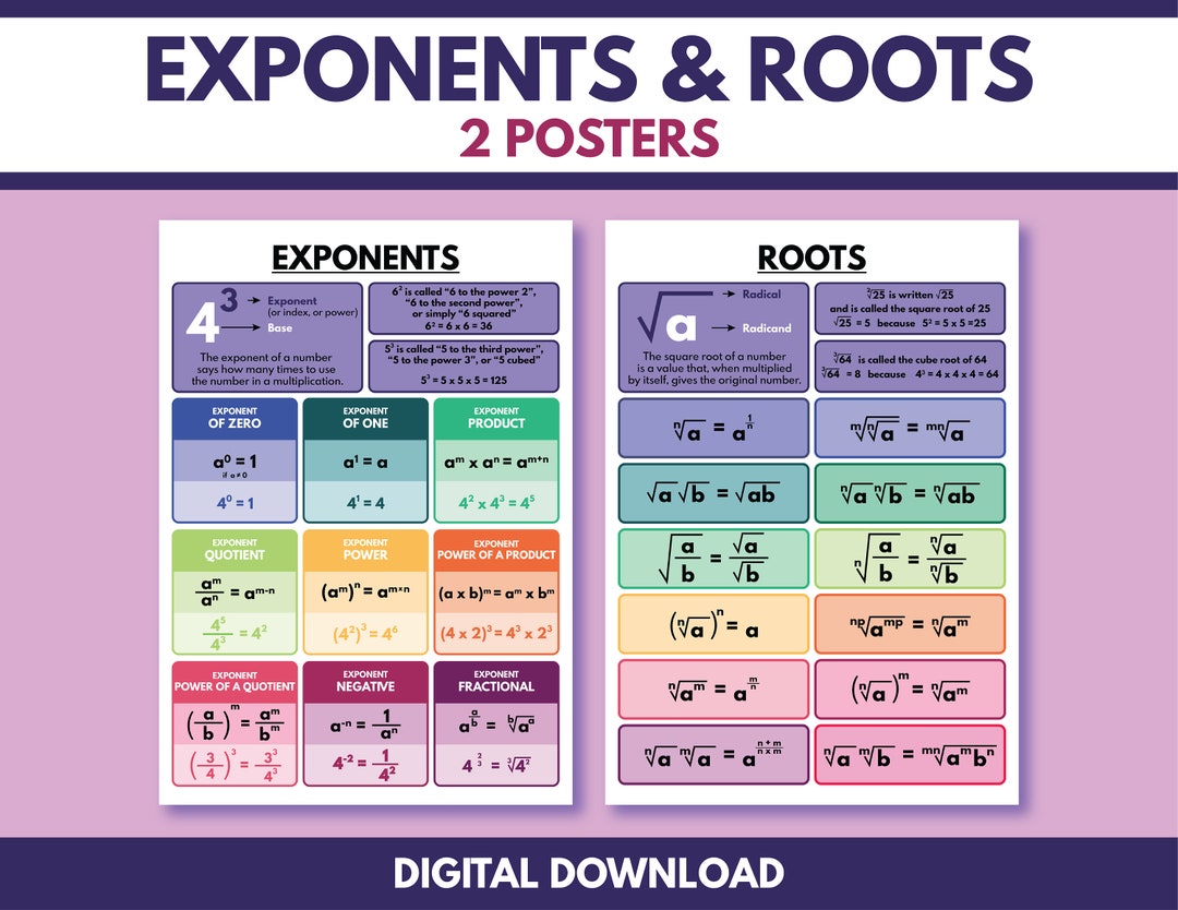 EXPONENT and ROOTS Set of 2 Posters, Math Rules, Educational Posters ...