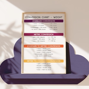 WEIGTH CONVERSION CHART, Educational Poster, Math, Rainbow Colors ...