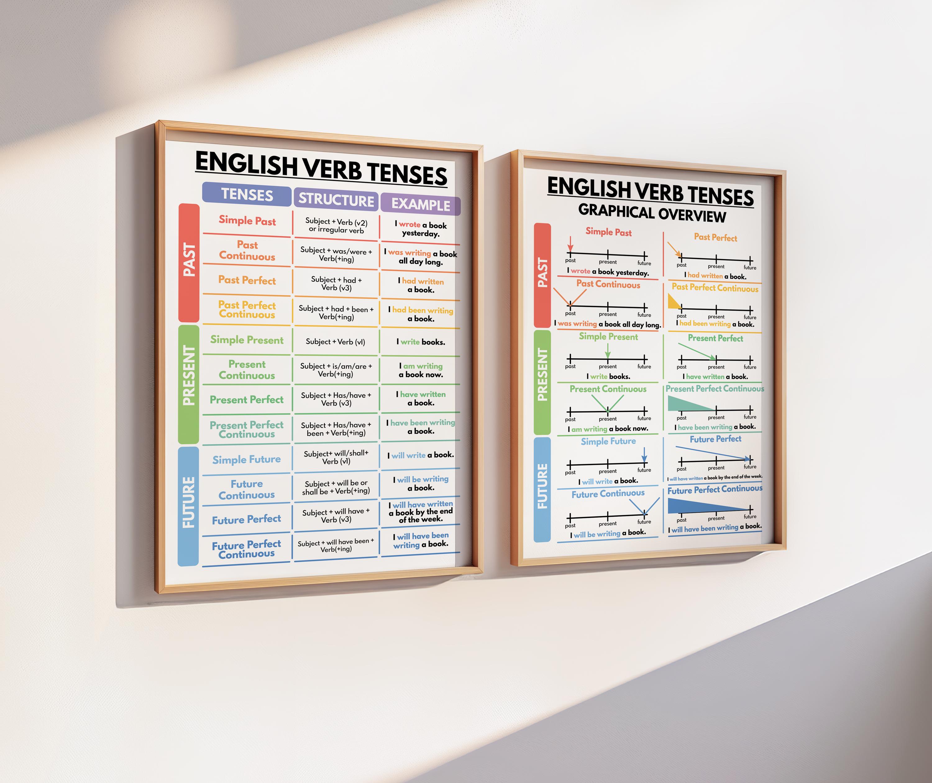 ENGLISH VERB TENSES - Set of 2 Posters, English Grammar Chart, English ...