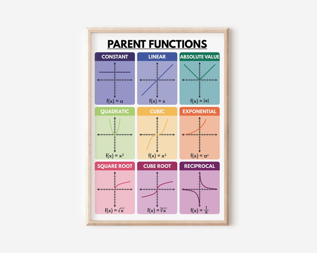 PARENT FUNCTIONS POSTER, Teaching Supplies, Educational Posters, Math ...
