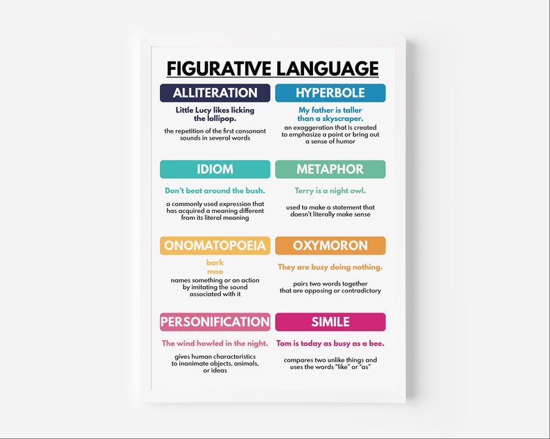 FIGURATIVE LANGUAGE POSTER, English Classroom Chart, Homeschool ...