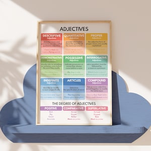 ADJECTIVES Cheat Sheet, Adjective Types, Parts of Speech, Grammar ...