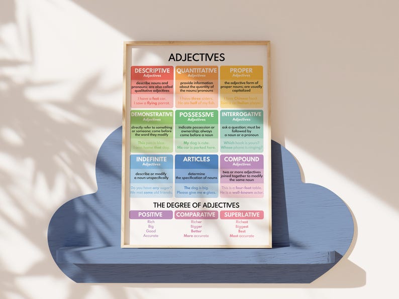 ADJECTIVES Cheat Sheet, Adjective Types, Parts of Speech, Grammar ...