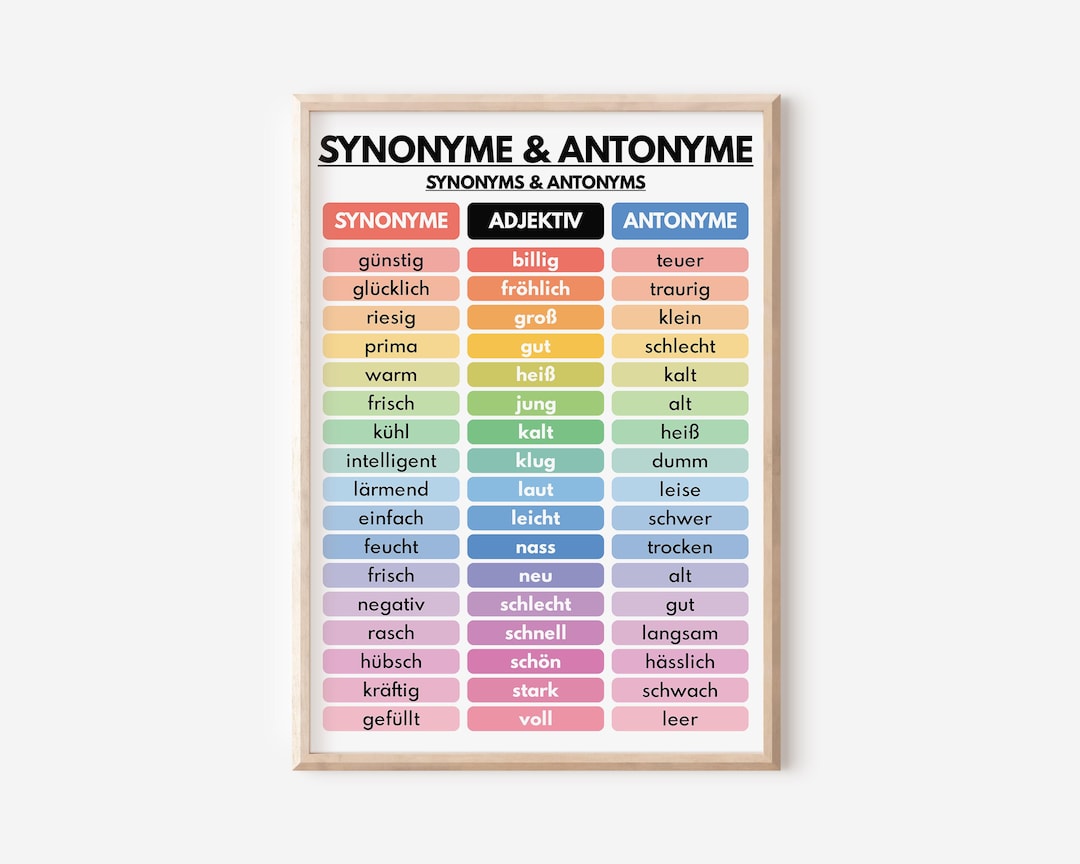 German Language, SYNONYMS & ANTONYMS POSTER, Vocabulary Chart ...