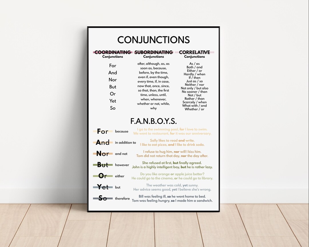 CONJUNCTIONS POSTER, Types of Conjunctions, FANBOYS, Parts of Speech ...