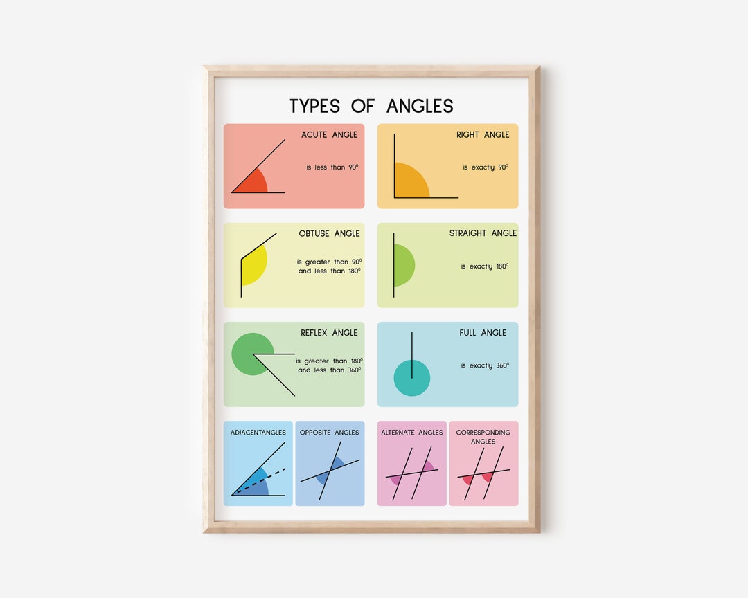 TYPES OF ANGLES, Geometry, Educational Posters, Math, Rainbow Colors 3 ...