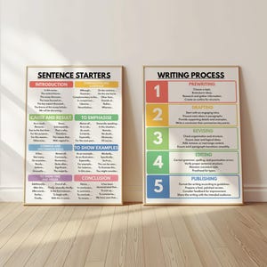 MASTERING WRITING ESSENTIALS - Set of 12 Posters, How to Write ...