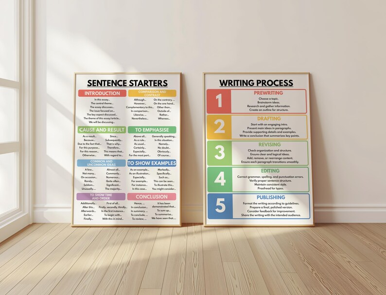 MASTERING WRITING ESSENTIALS - Set of 12 Posters, How to Write ...