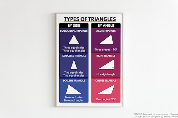 Types Of Triangle Shapes