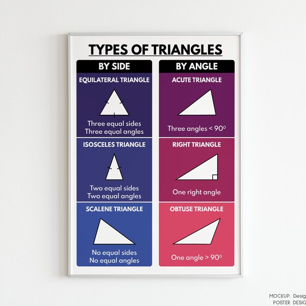 Math Classroom Decor - Etsy