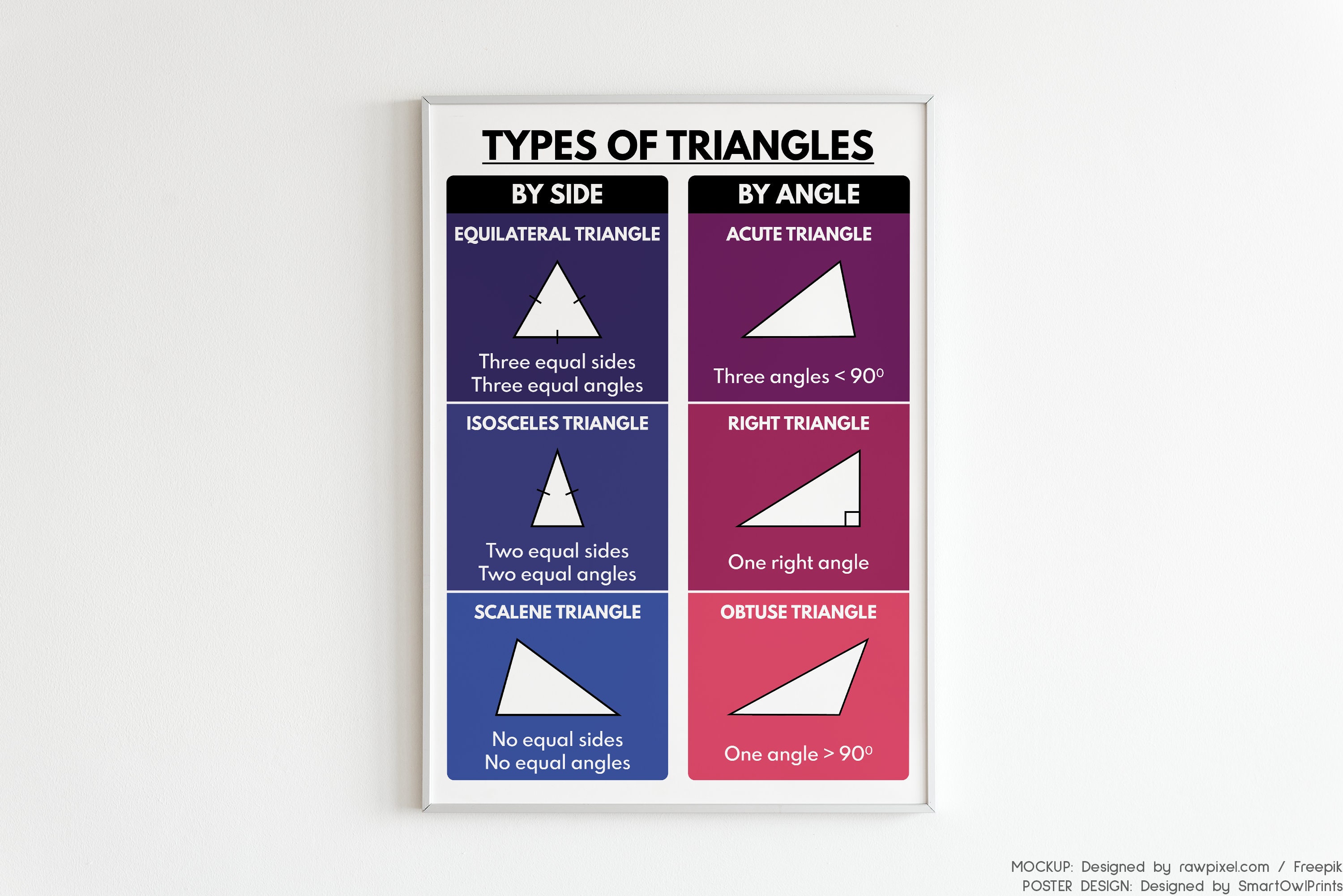 Types Of Triangles Poster