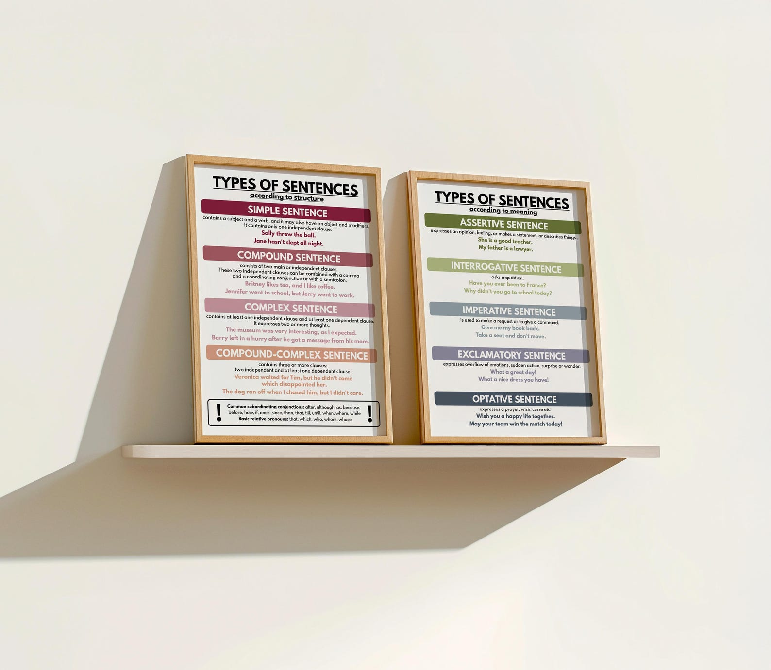 TYPES OF SENTENCES According to Structure and Meaning, Set of 2 Posters ...