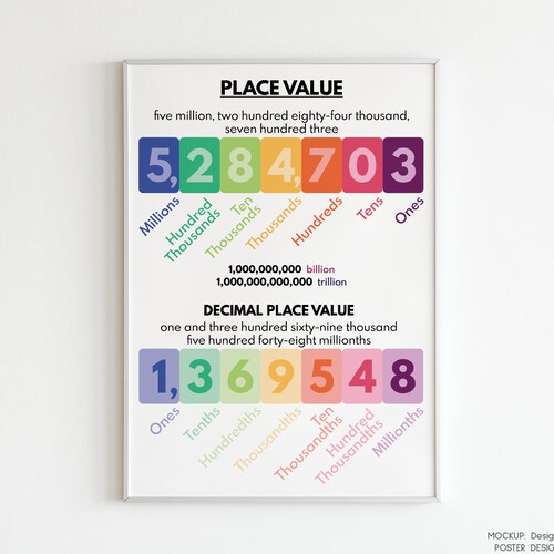 FRACTIONS POSTER Educational Posters Math Visual Aids - Etsy