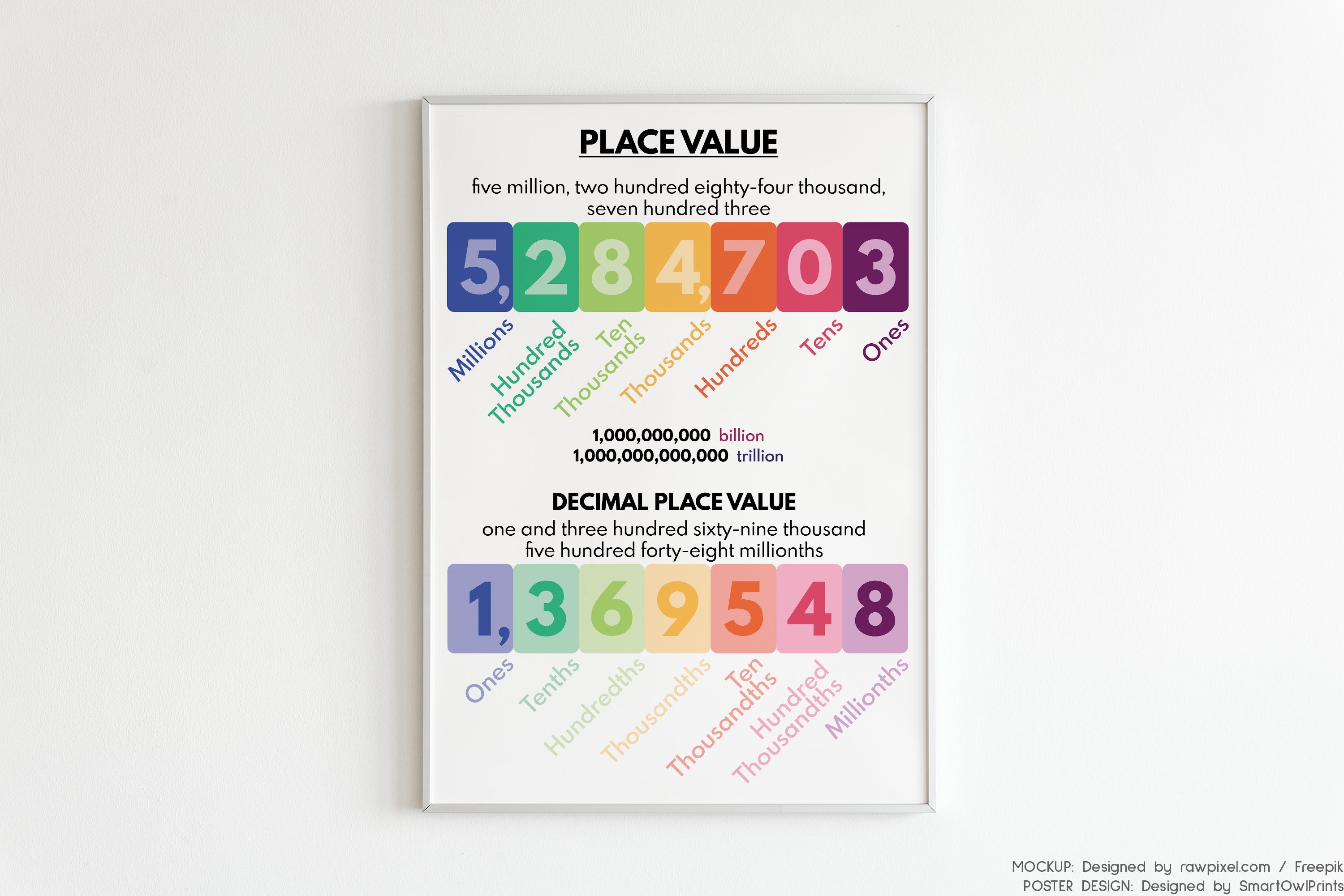 PLACE VALUE POSTER, Educational Posters, Poster for Kids, Math ...