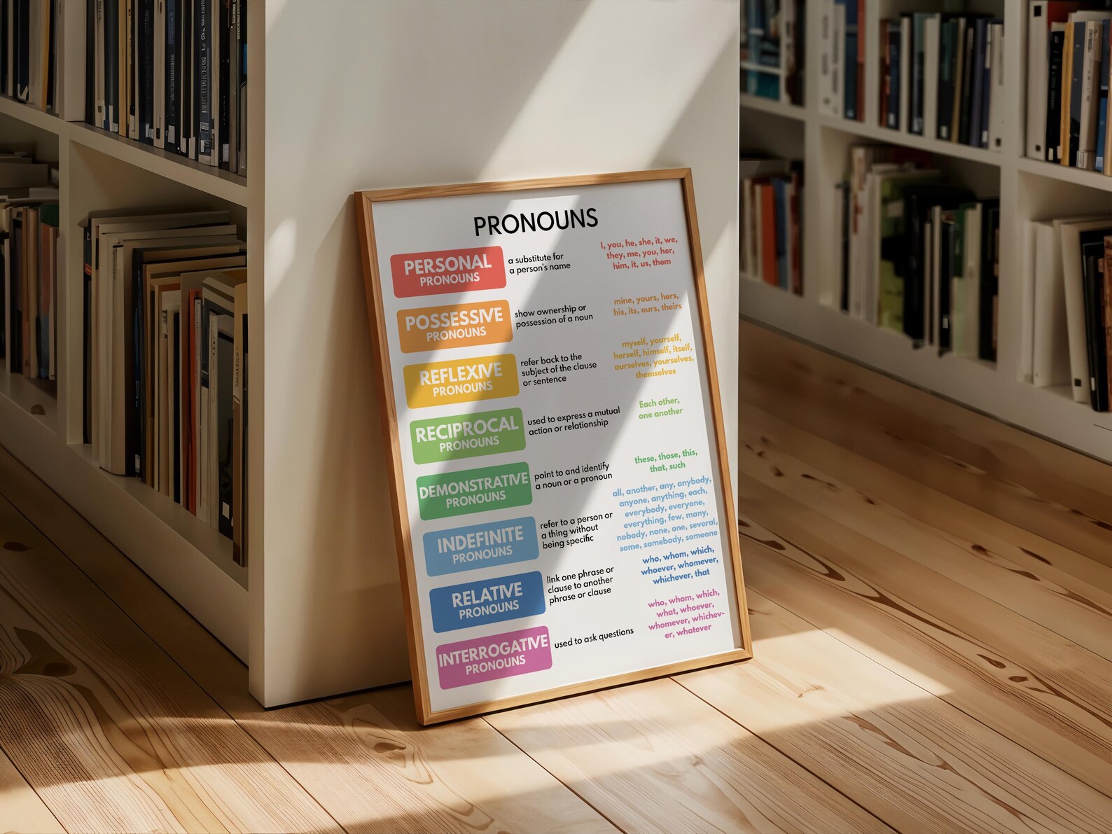 PRONOUNS, English Language Grammar Chart, Parts of Speech, Educational ...