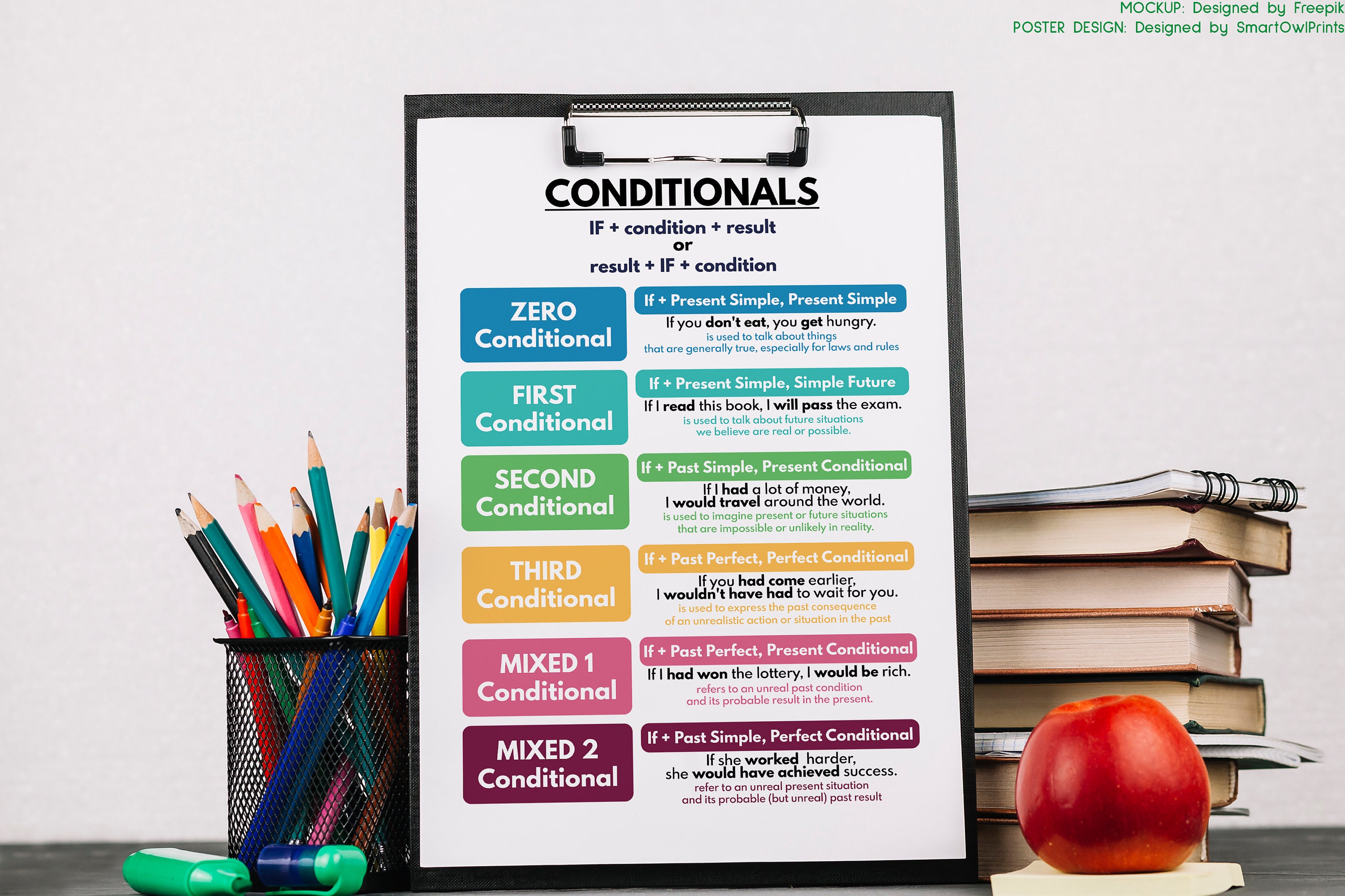 CONDITIONALS POSTER, Grammar Chart for Homeschool, Classroom Poster ...