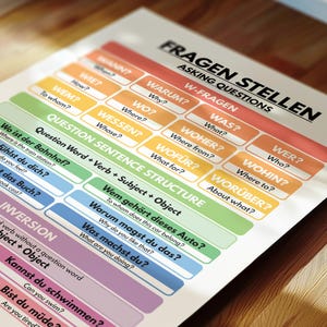German Language, ASKING QUESTIONS POSTER, W-fragen, Questions Words ...