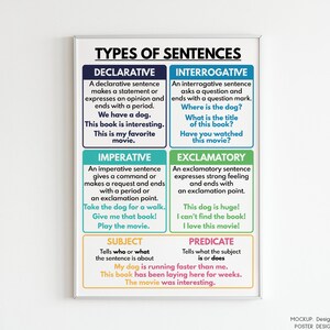 TYPES OF SENTENCES Grammar Chart for Homeschool English | Etsy