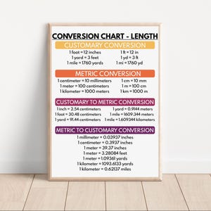 LENGTH CONVERSION CHART, Educational Posters, Math Visual Aids ...