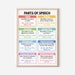 ENGLISH GRAMMAR POSTERS 3 Posters Set, English Grammar Poster Set ...
