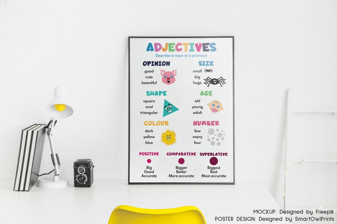 ADJECTIVES TYPES, Poster for Kids, Parts of Speech, Grammar Anchor ...