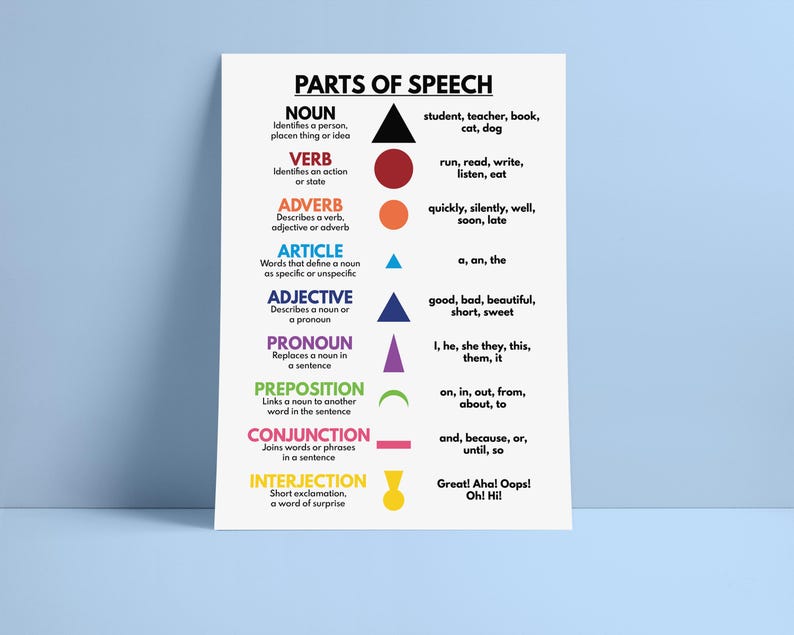 PARTS OF SPEECH Symbols, Grammar Chart, Homeschool, Grammar Symbols ...