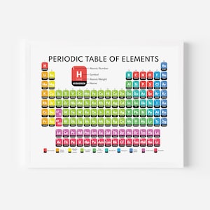 PERIODIC TABLE of ELEMENTS, Educational Poster, Science Poster ...