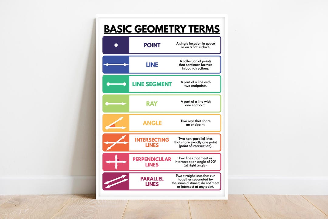 BASIC GEOMETRY TERMS, Geometry Visual Aids, Educational Poster, Math ...