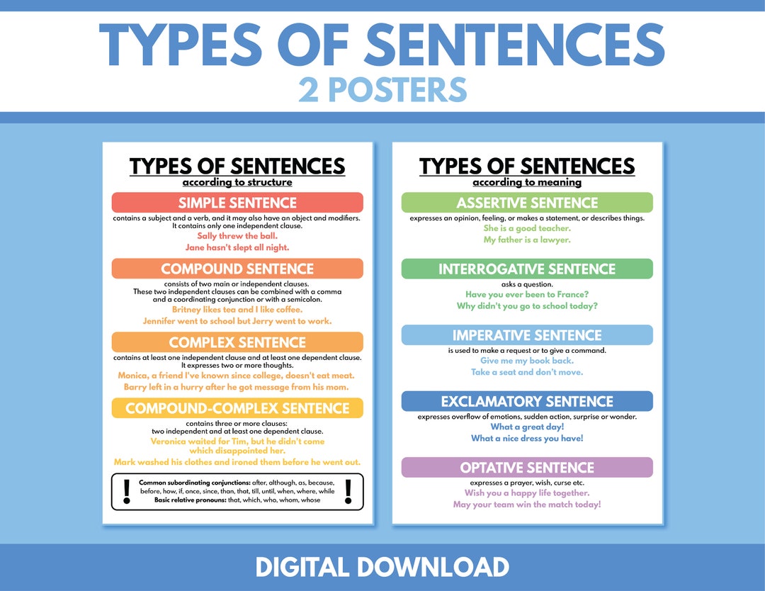 TYPES OF SENTENCES According to Structure and Meaning, Set of 2 Posters ...