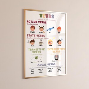 VERBS FOR KIDS, Types of Verbs, Parts of Speech, English Grammar Anchor ...