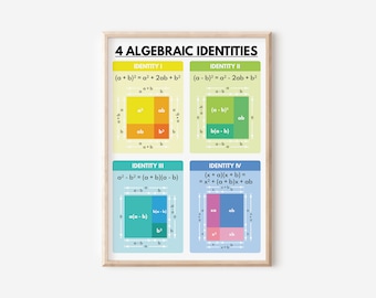FRACTIONS OPERATIONS and RULES Poster, Educational Posters for Kids ...
