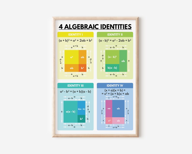 FOUR ALGEBRAIC IDENTITIES, Educational Posters, Math, Rainbow Colors ...