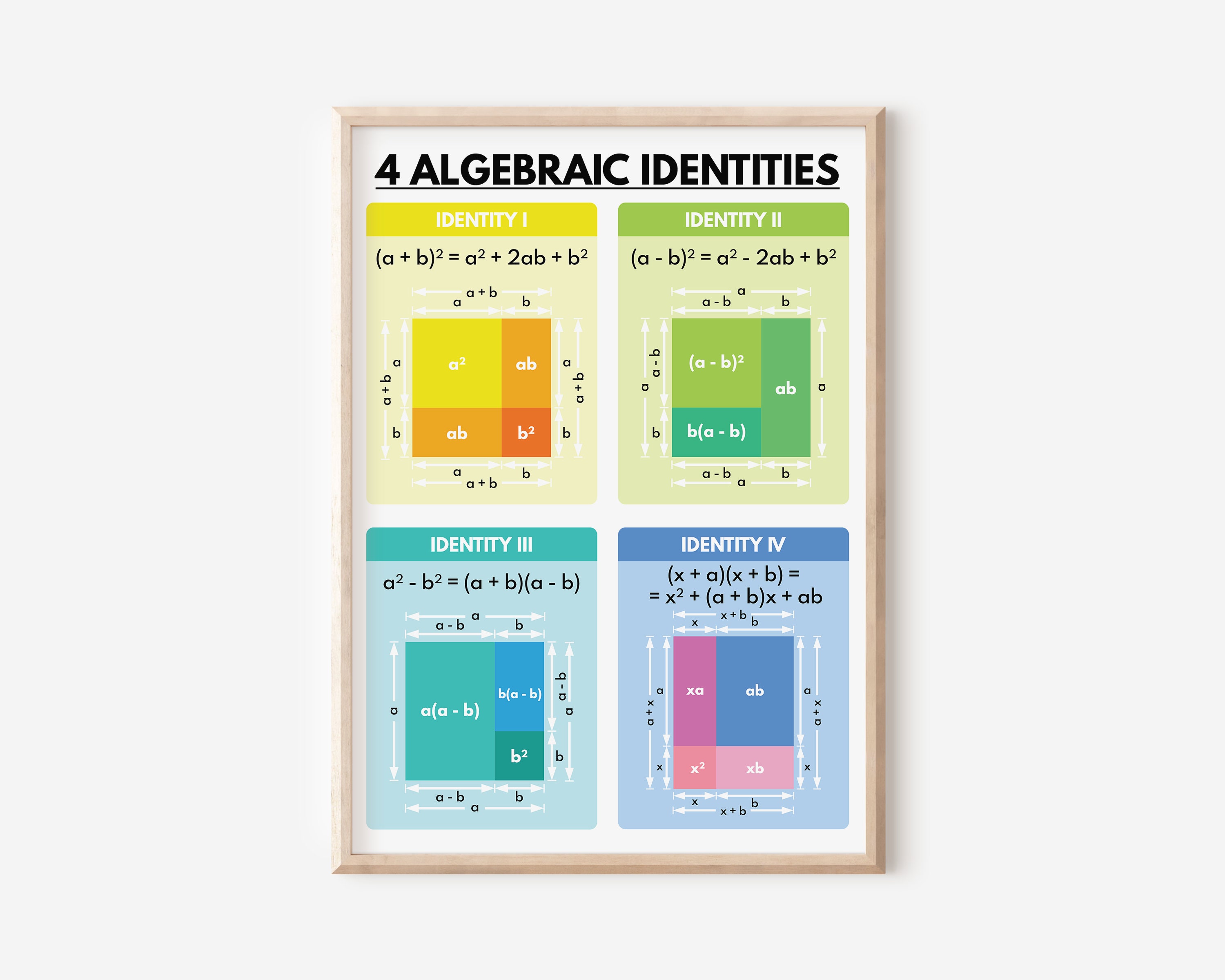 FOUR ALGEBRAIC IDENTITIES, Educational Posters, Math, Rainbow Colors ...