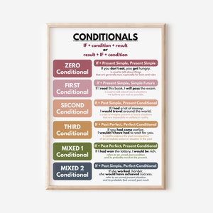 CONDITIONALS POSTER, Grammar Chart for Homeschool, Classroom Poster ...