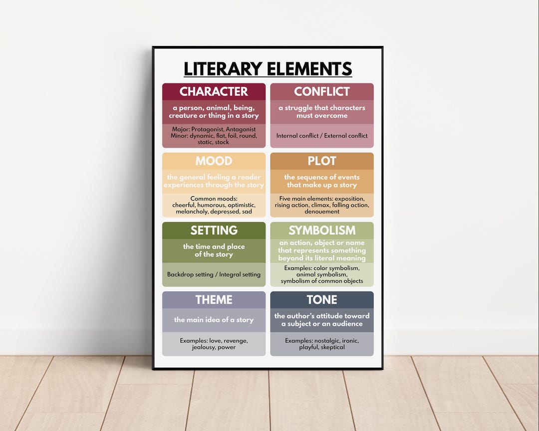 LITERARY ELEMENTS POSTER, English Language Arts, Homeschool & Classroom ...