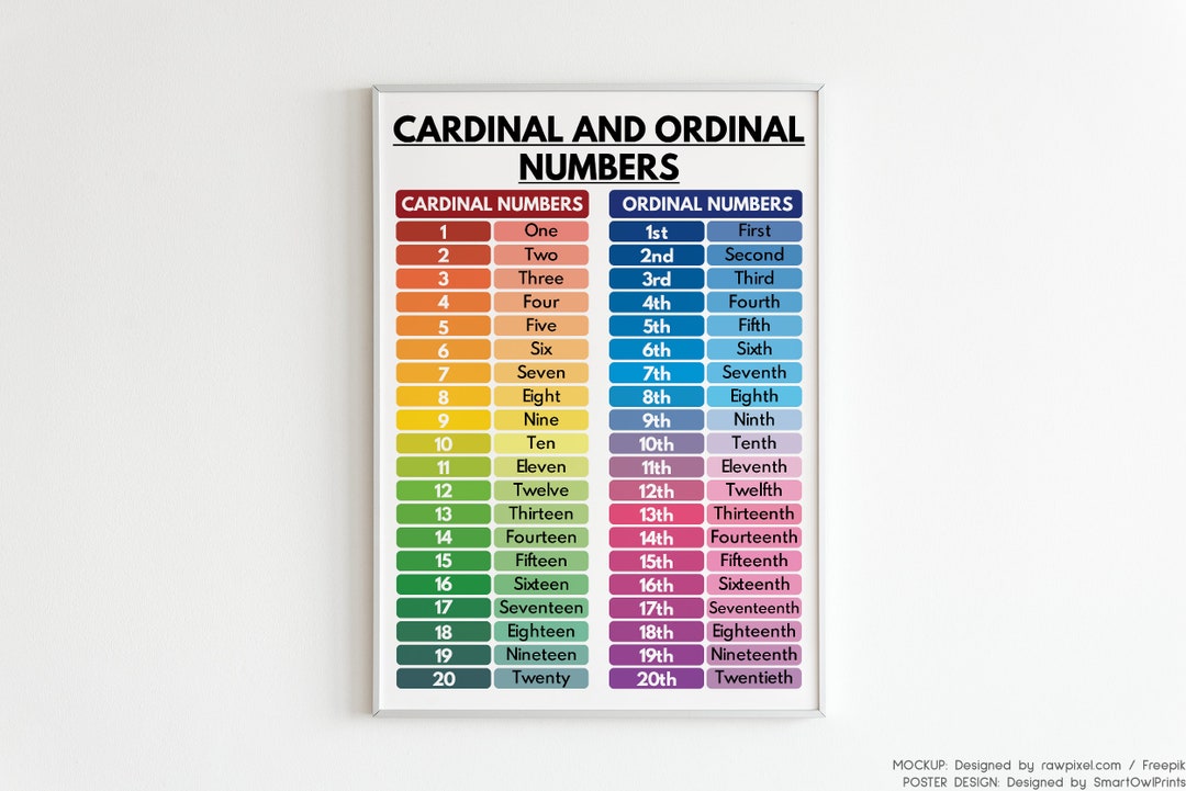 CARDINAL and ORDINAL NUMBERS Poster Educational Poster for - Etsy