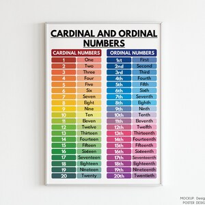 CARDINAL and ORDINAL NUMBERS Poster, Educational Poster for Kids, Math ...