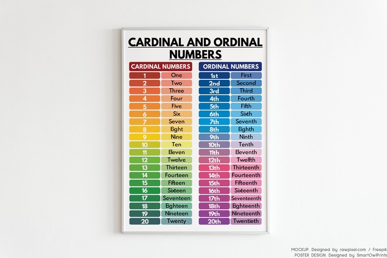 CARDINAL and ORDINAL NUMBERS Poster, Educational Poster for Kids, Math ...