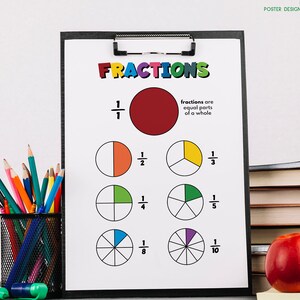 FRACTIONS, Educational Poster, Home School, Math, Rainbow Colors ...