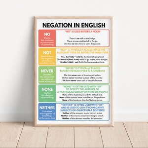 NEGATION IN ENGLISH Pster, Grammar Chart for Homeschool, English ...