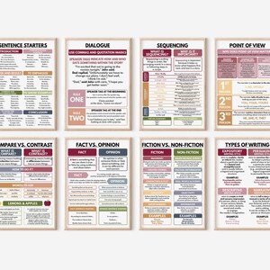 MASTERING WRITING ESSENTIALS - Set of 12 Posters, How to Write ...