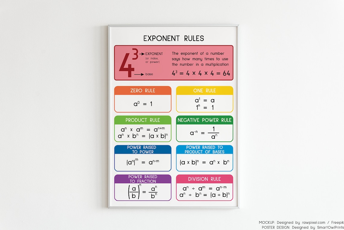 EXPONENT RULES POSTER, Printable Educational Posters, Math Rules, Math ...
