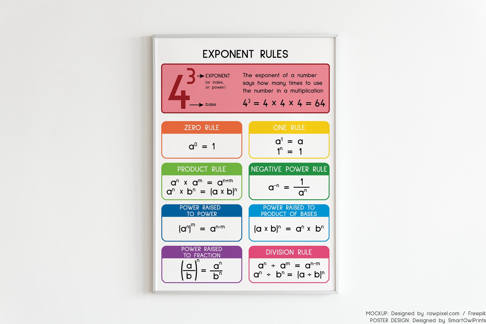 EXPONENT RULES POSTER, Printable Educational Posters, Math Rules, Math ...