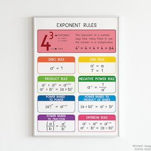 EXPONENT RULES POSTER, Printable Educational Posters, Math Rules, Math ...