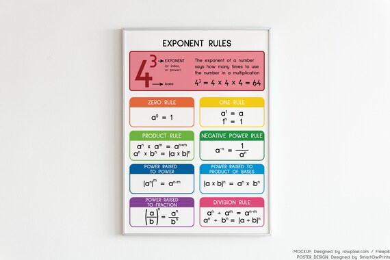 EXPONENT RULES POSTER Printable Educational Posters Math | Etsy