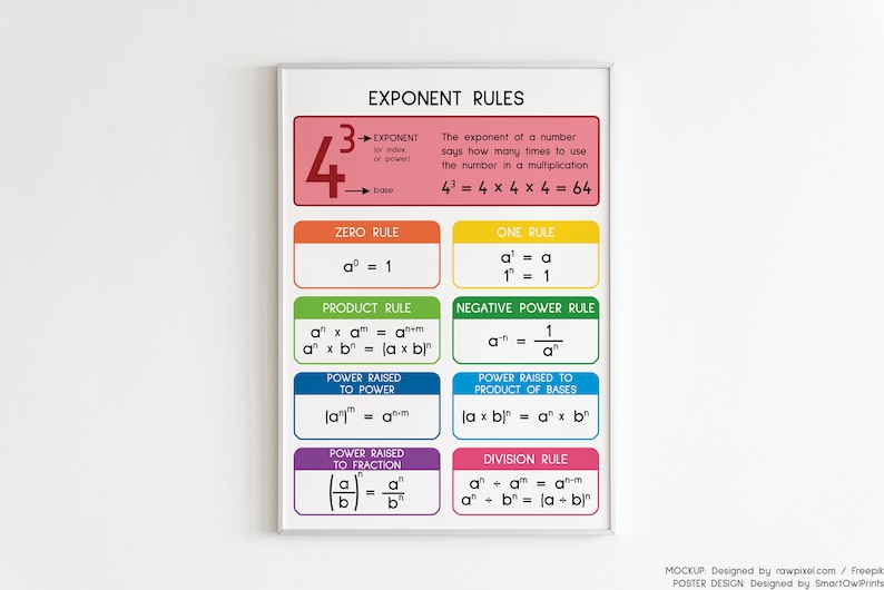 EXPONENT RULES POSTER, Printable Educational Posters, Math Rules, Math ...