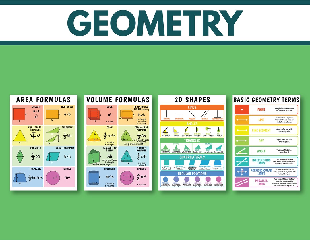 GEOMETRY - Set of 4 Posters, Area + Volume Formulas + 2D Shapes + Basic Geometry Terms ...